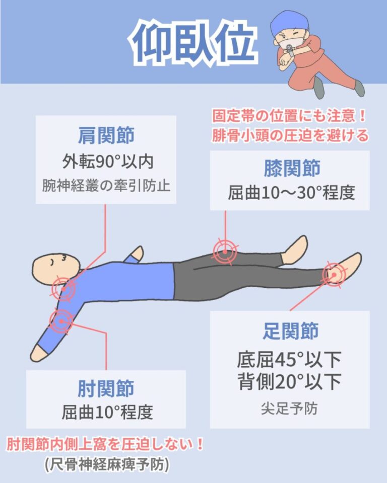 【手術体位が及ぼす影響】手術の体位固定の観察ポイント【仰臥位・側臥位・腹臥位・砕石位・座位】 | オペ看ノート